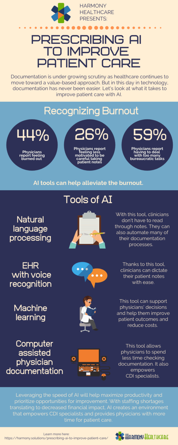 Prescribing AI To Improve Patient Care