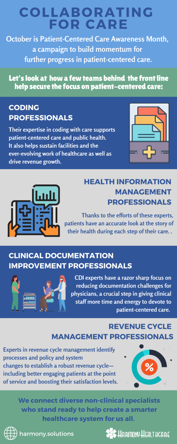 Patient-Centered Care Awareness Month